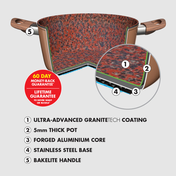 Bennett Read KSC362 12Pc Copper & Rock Pot Set – New World